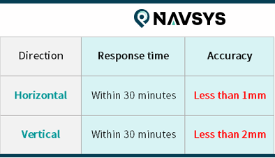 Core technology - NAVSYS Technology Inc